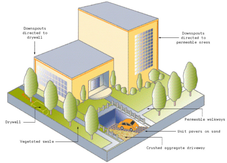 Capturing Urban Runoff at Home – Part 1 – RecycledH2O